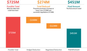 Securitization - CoServ.com