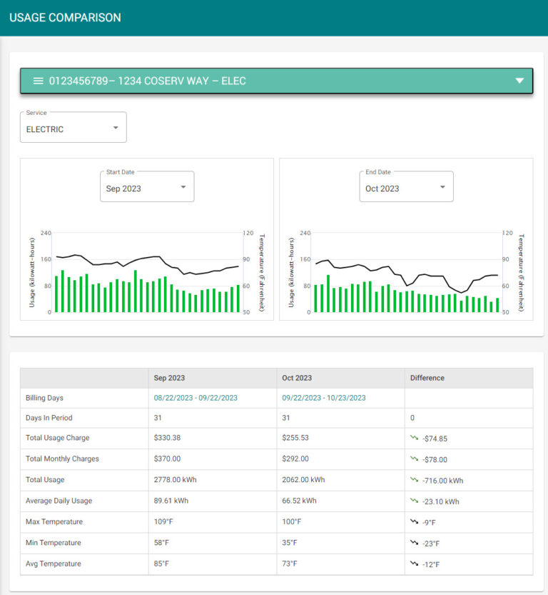 SmartHub: Smart Usage - CoServ.com