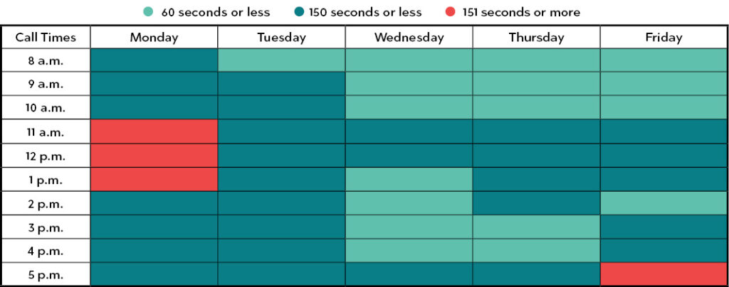 Contact Us - CoServ.com