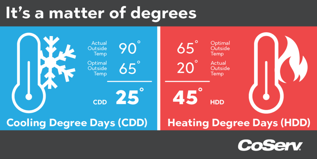 Degree Days - CoServ.com