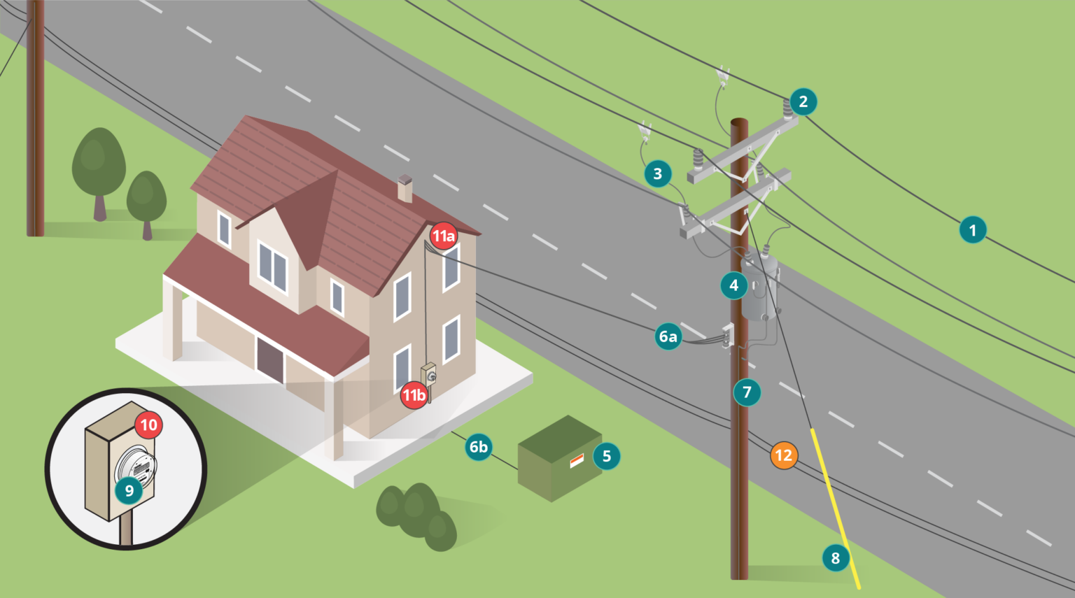 Power Pole Anatomy - CoServ.com